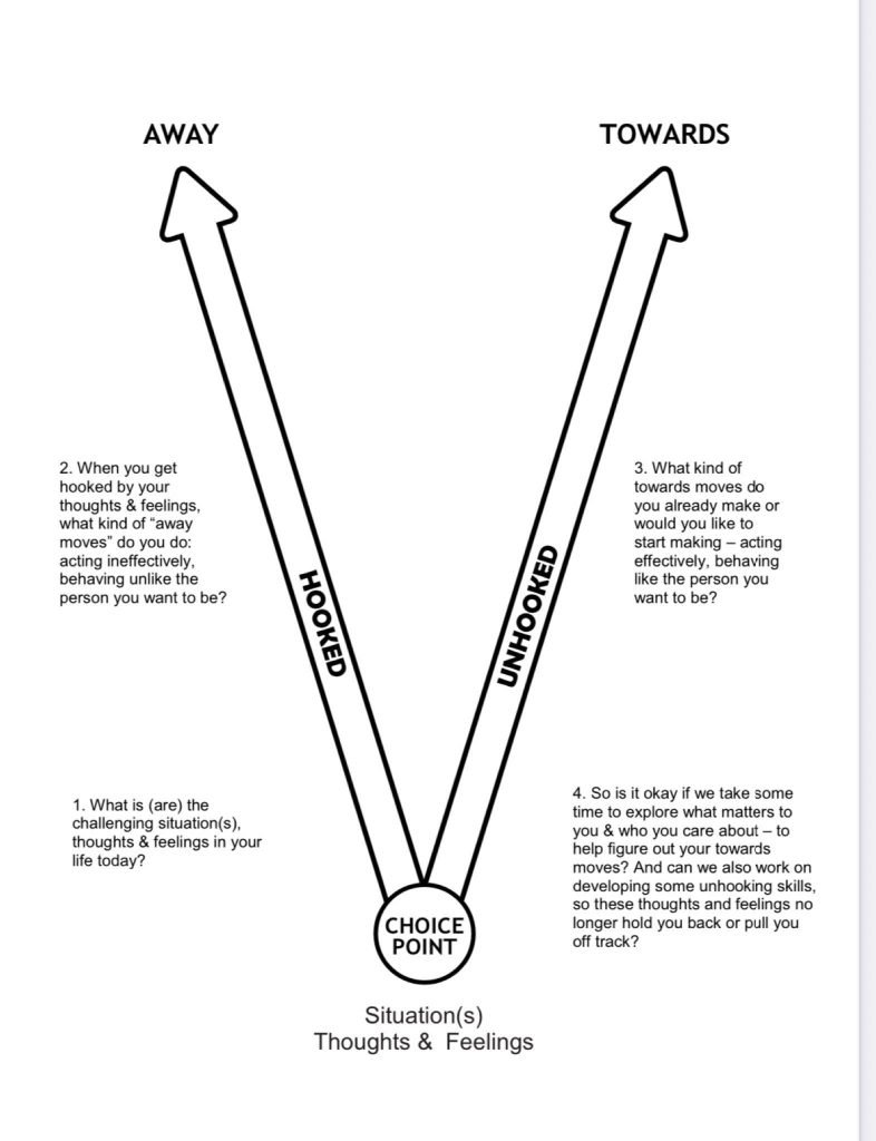 The Choice Point: A Map for a Meaningful Life - Adaptive Strength